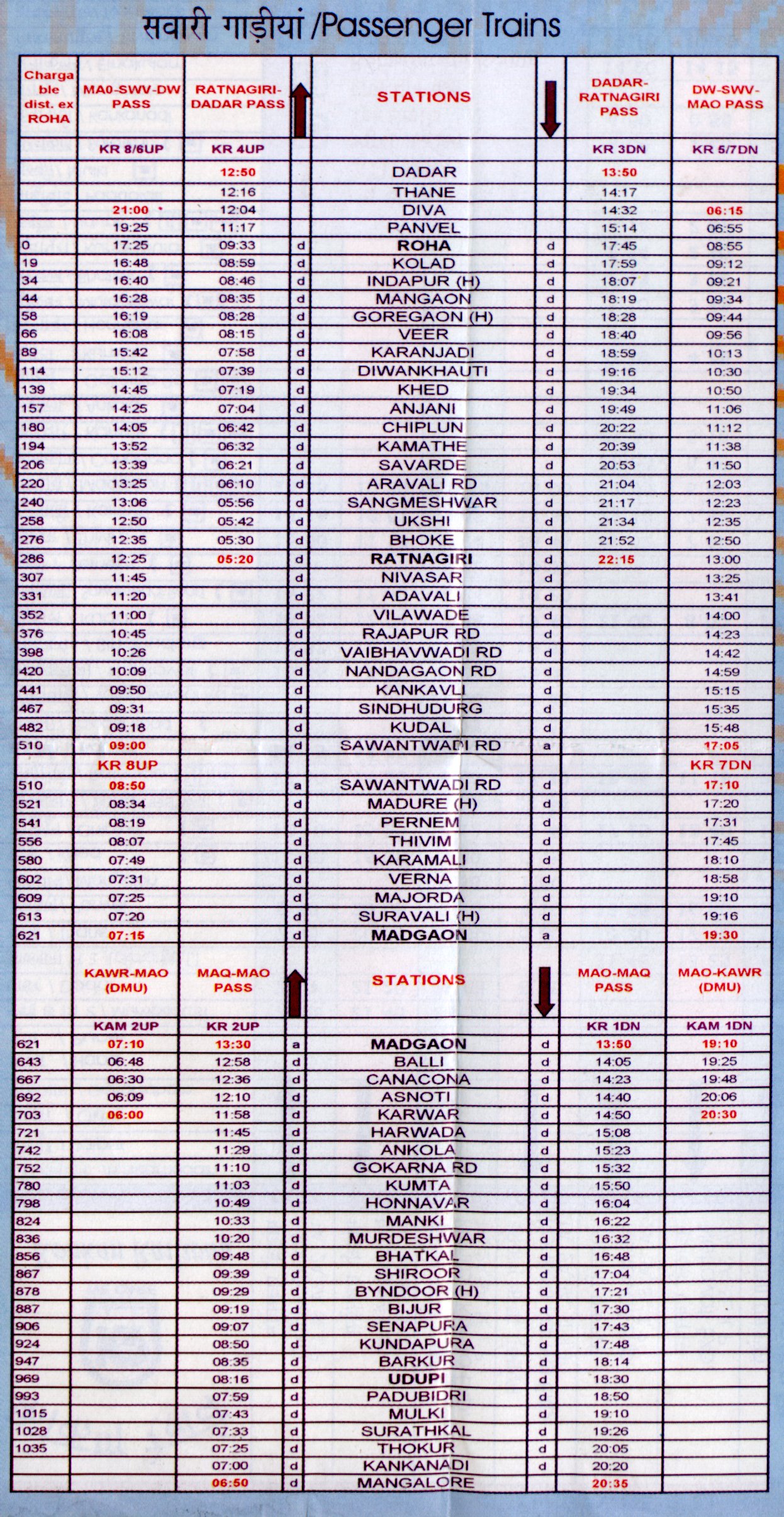 Konkan Railway (KR) Time Table [July 2001]
